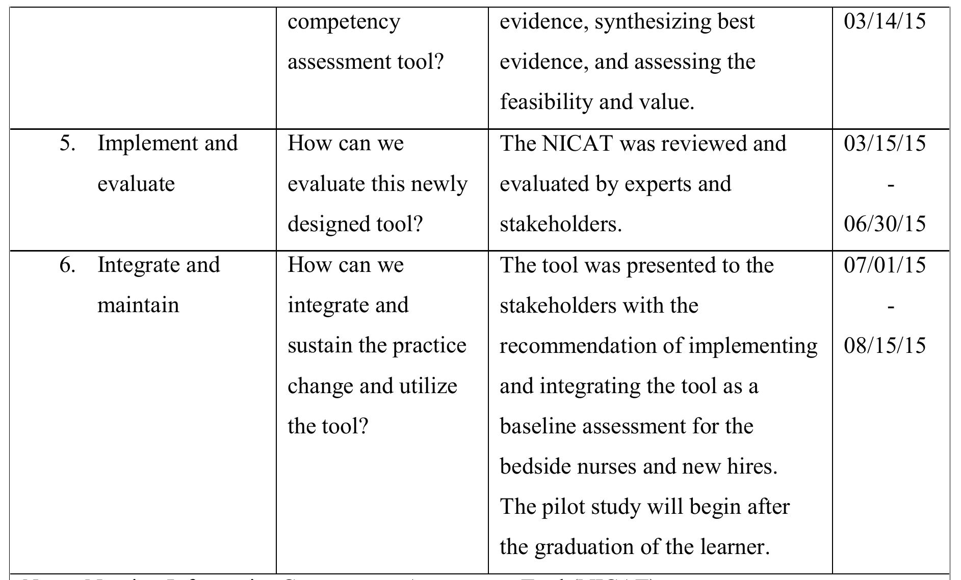 (PDF) Development of a Nursing Informatics Competency Assessment Tool (NICAT)