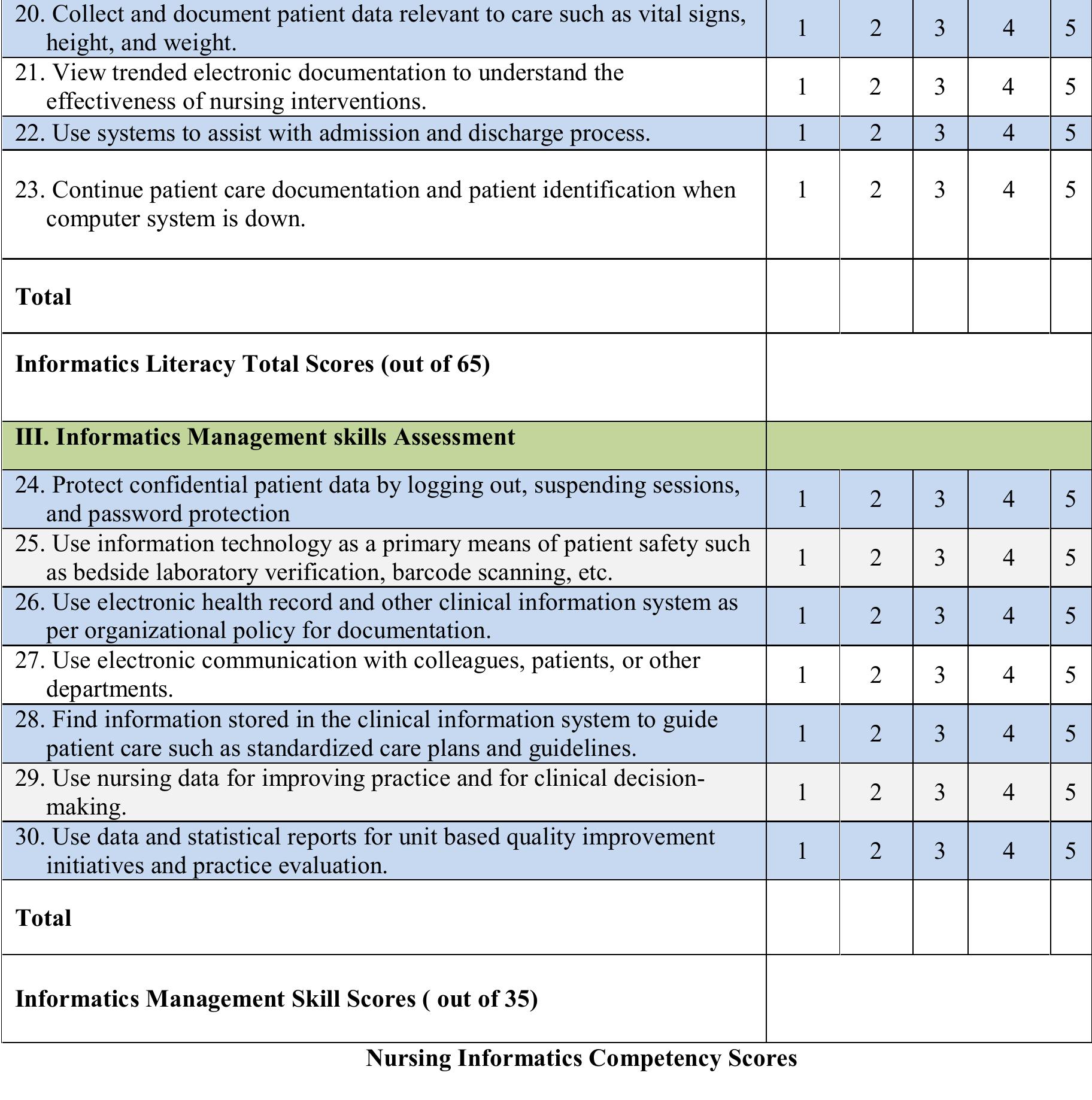 (PDF) Development of a Nursing Informatics Competency Assessment Tool (NICAT)