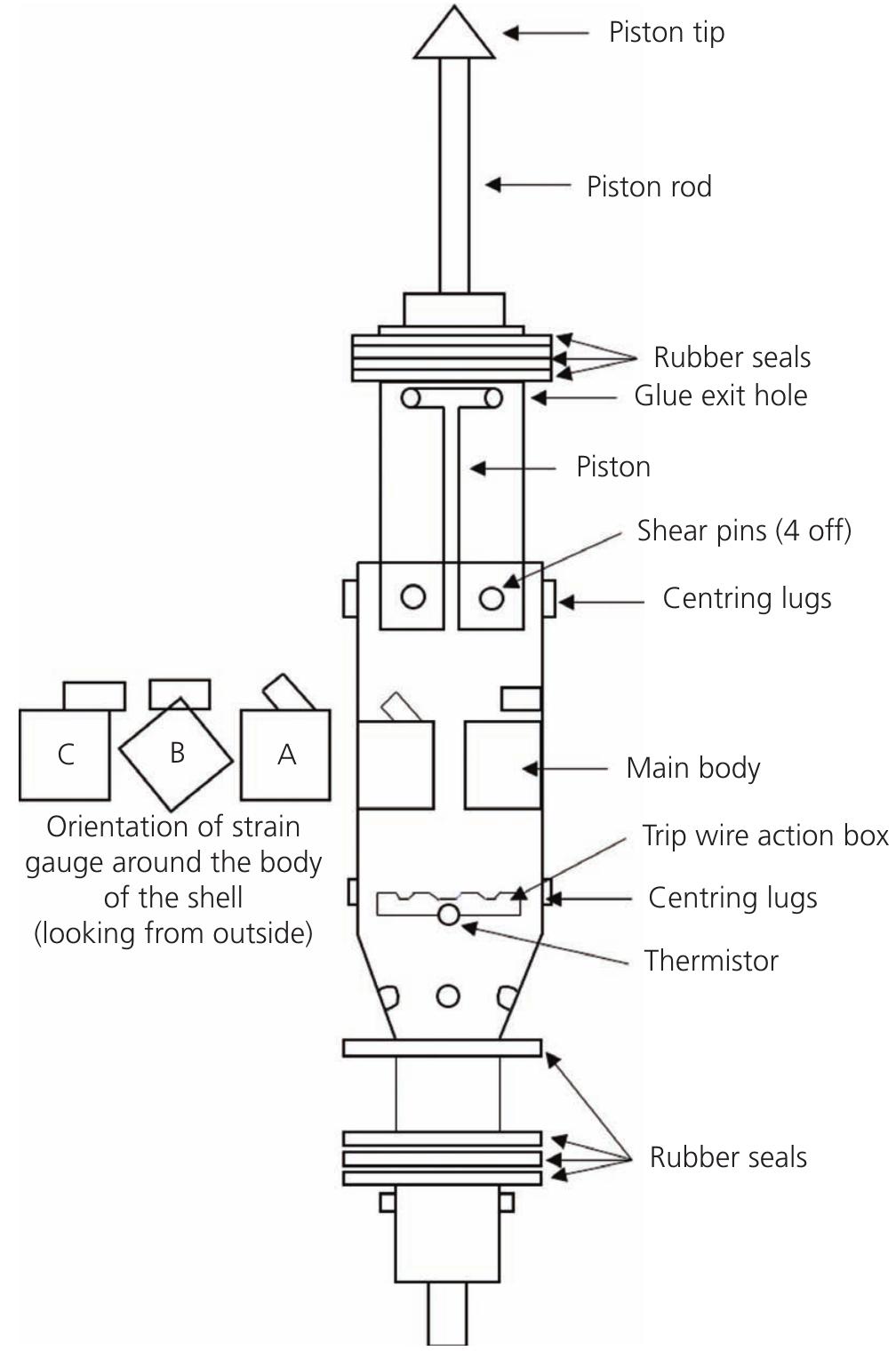 The different components of the csiro hi cell commonwealth