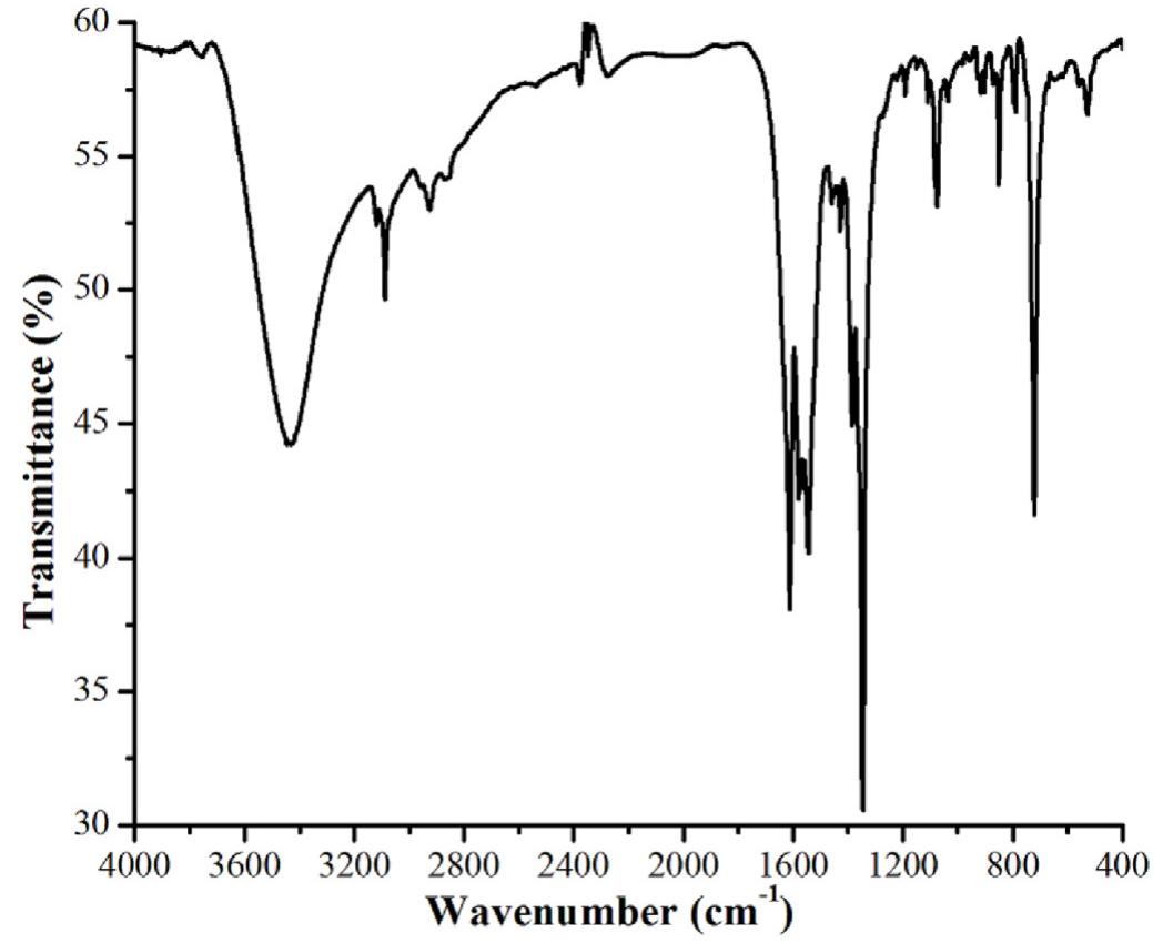 Ftir spectrum of the complex in kbr pellet. the ftir