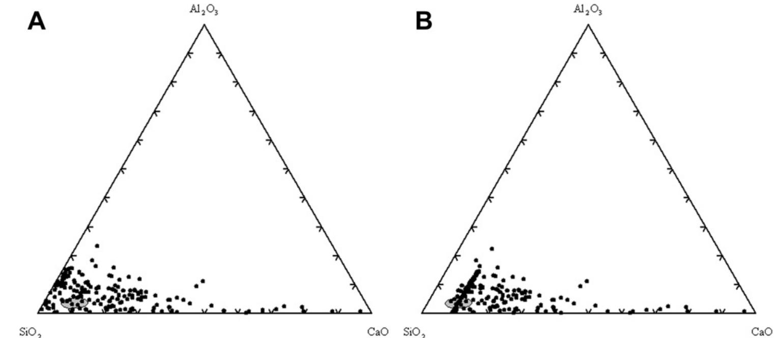 Si0.—al,03—cao tertiary diagram showing the compositions of