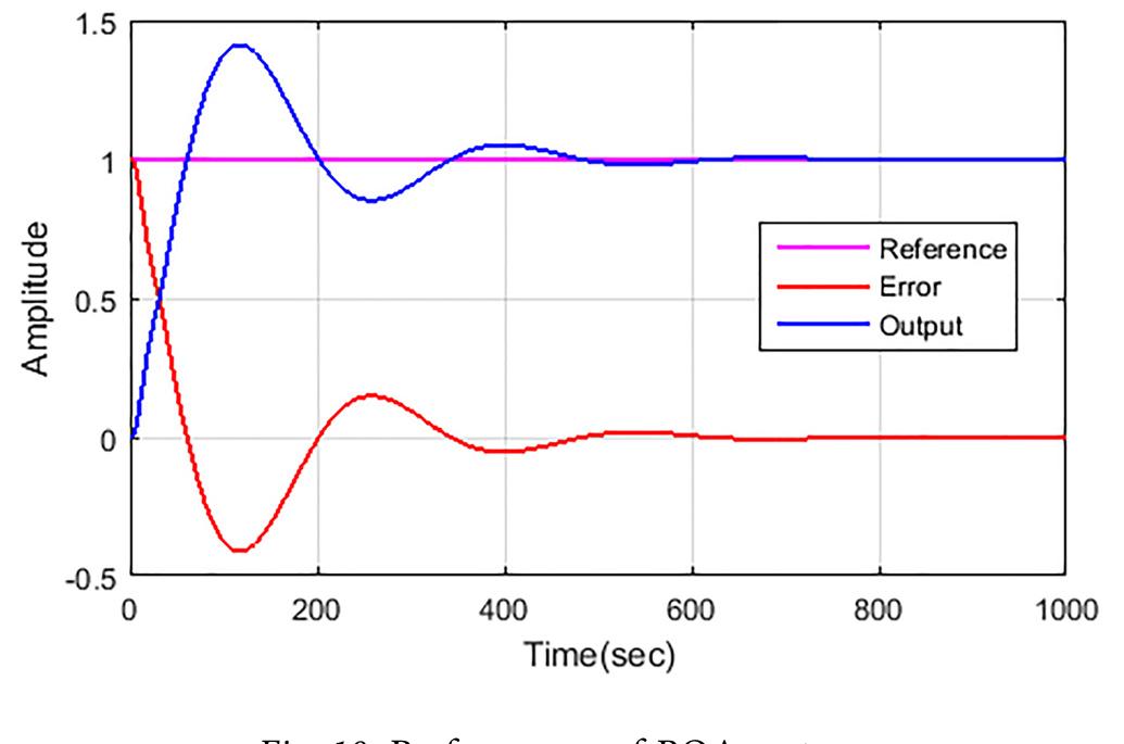 Figure 12 - Direct expansion (DX) air conditioning (A/C)