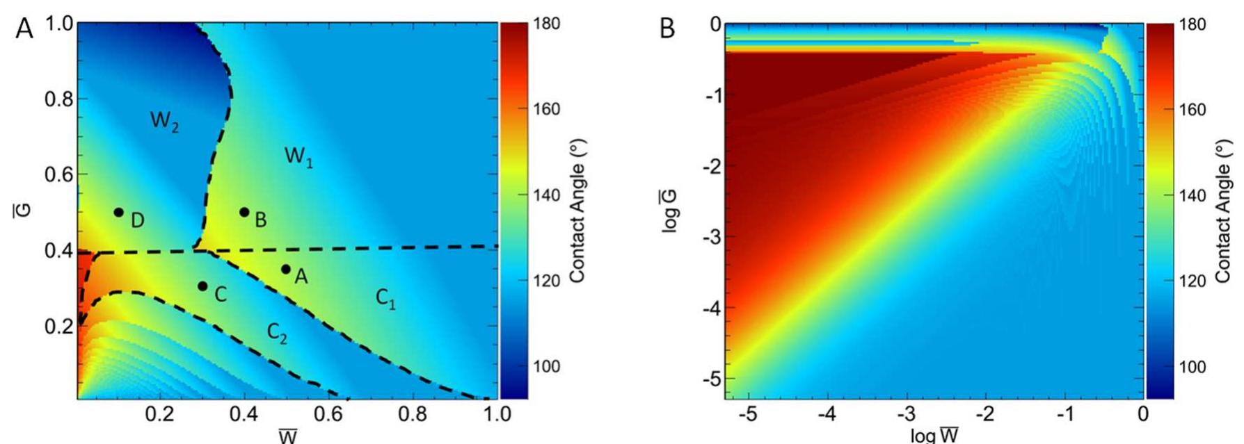 Figure 5 - from Effects of Hierarchical Surface Roughness on