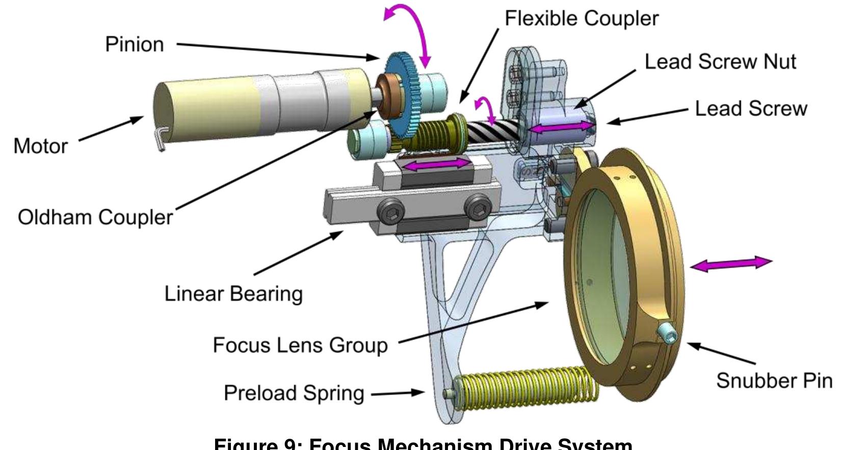 The focus mechanism, shown in figure 9, moves the focus lens