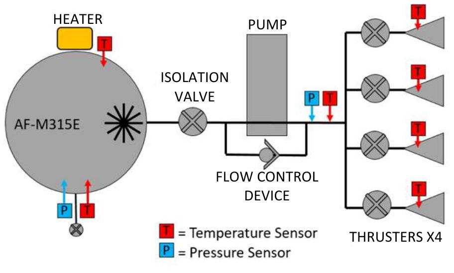 Shows the functional elements of the lfps shown in the style