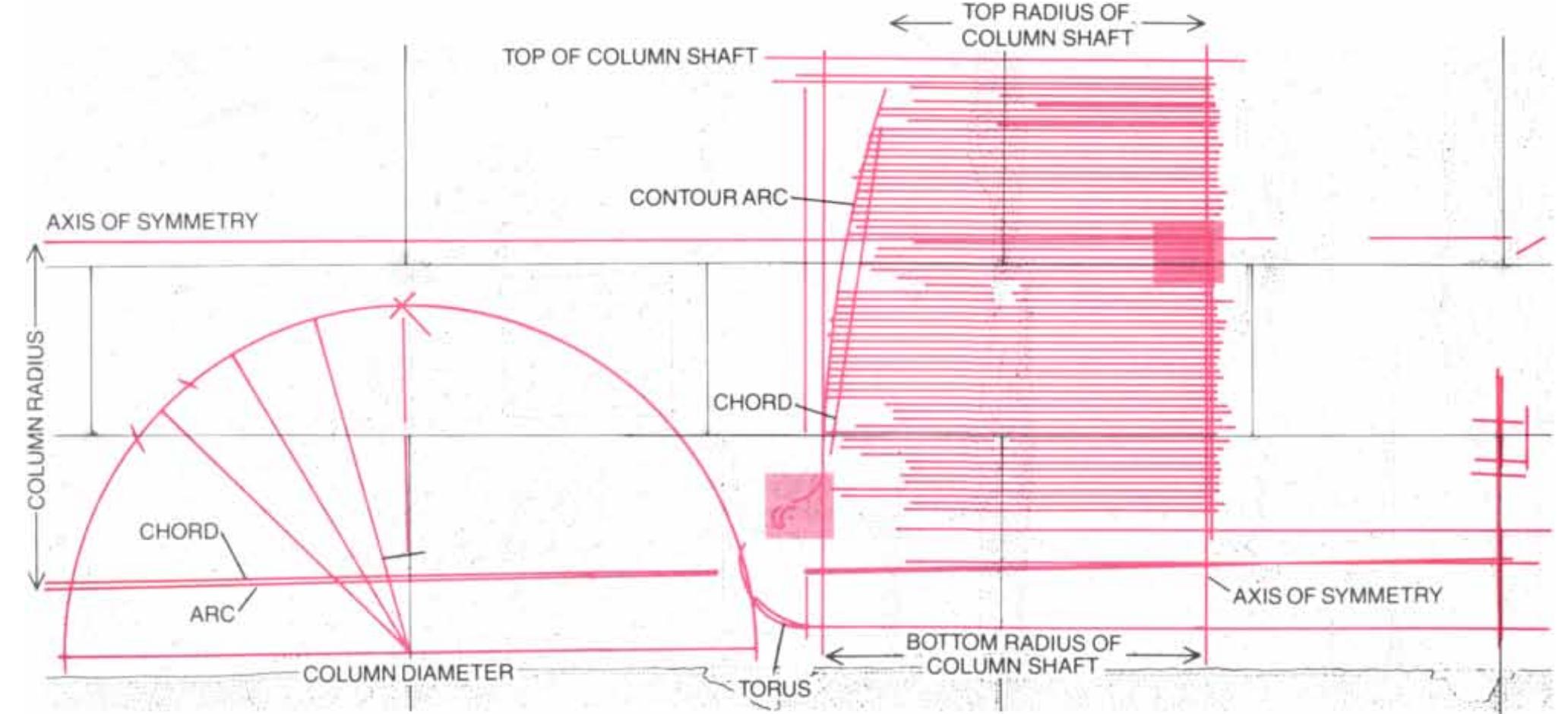 Scale section of the column shaft is shown. the arc below