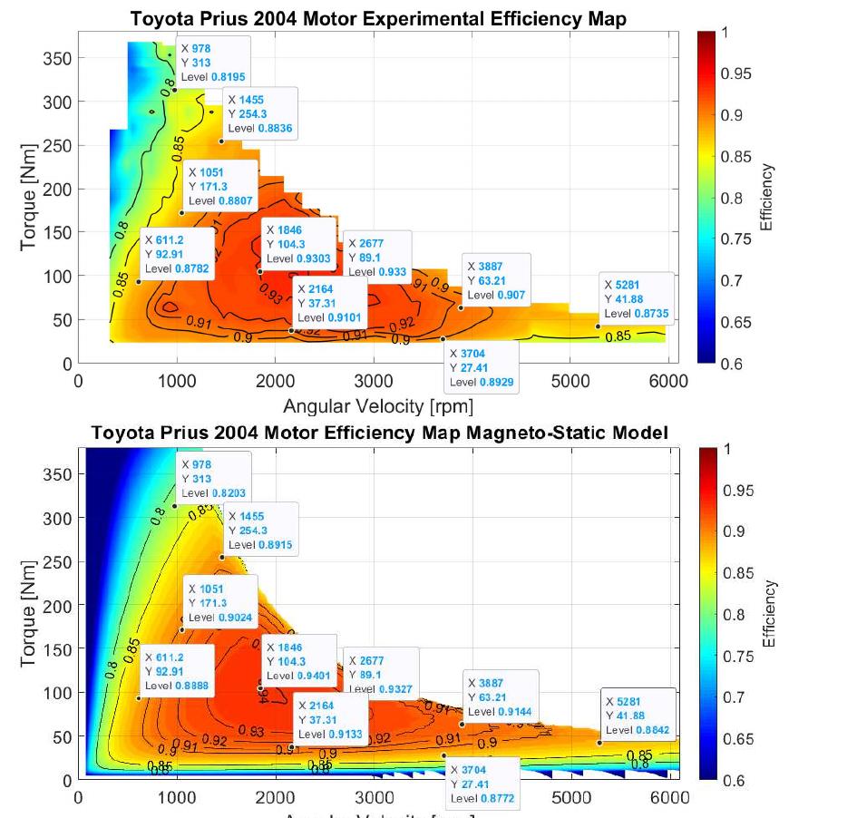 A at) la” fig. 7. (a) toyota prius 2004 pmsm experimental