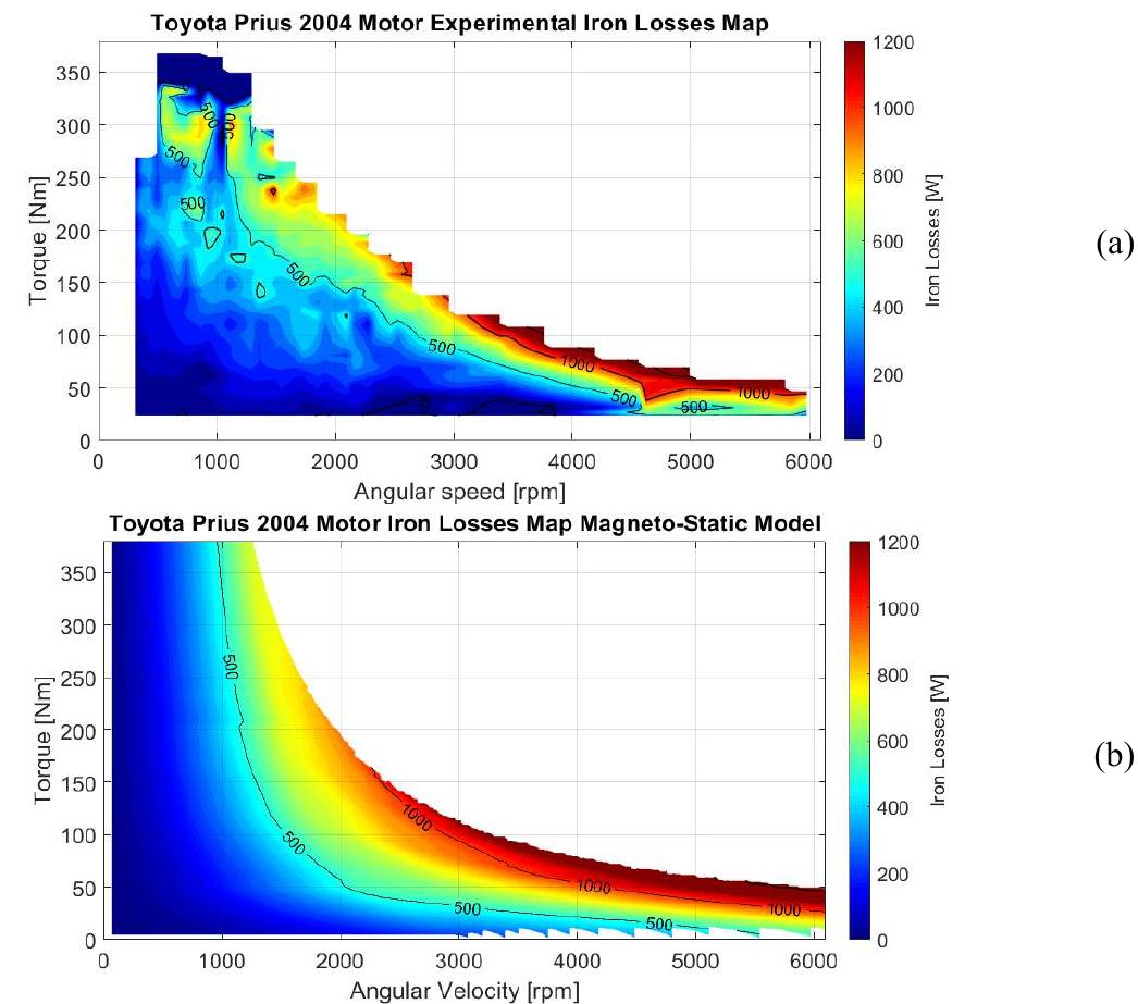 (a) toyota prius 2004 pmsm. experimental iron losses map.