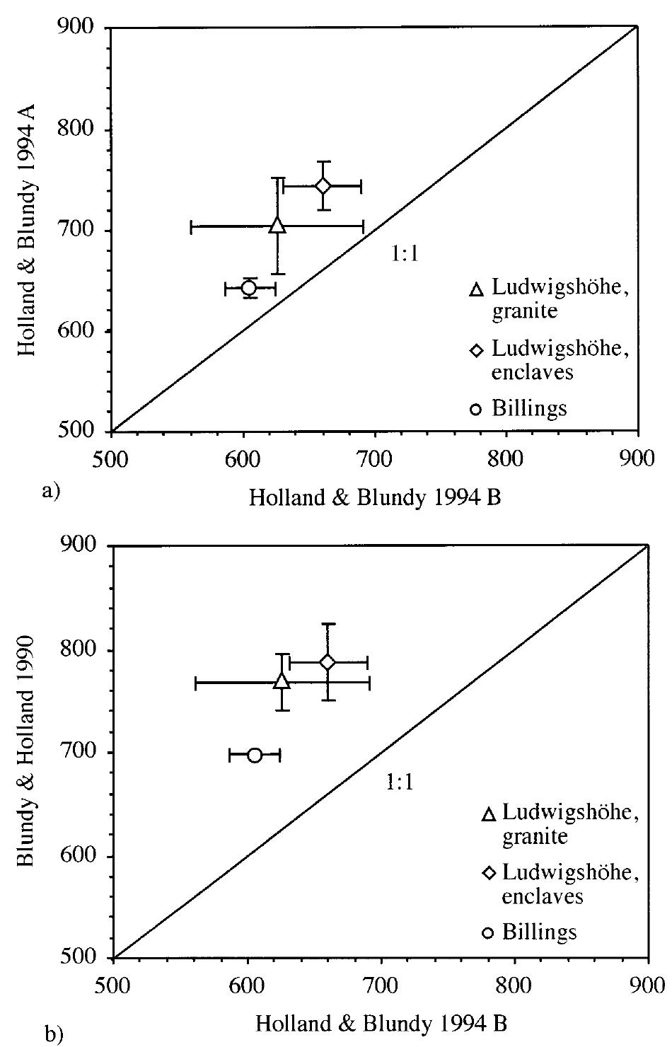 Comparison of the crystallization temperatures of