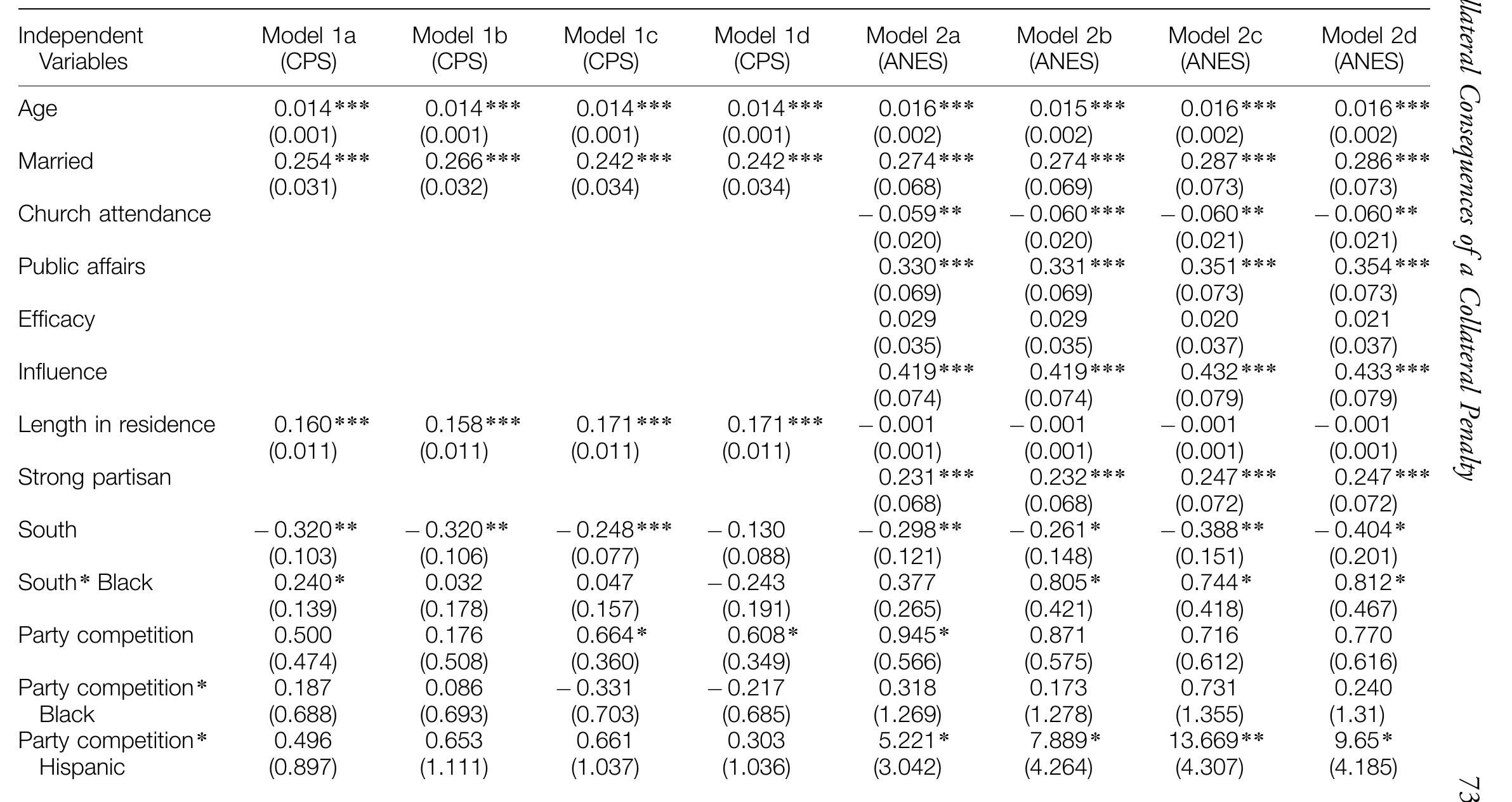 Table 2 - Collateral Consequences of a Collateral Penalty: