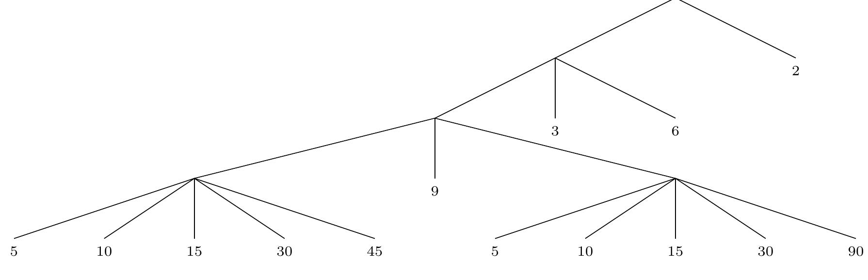 A tree diagram of a covering system showing only the moduli
