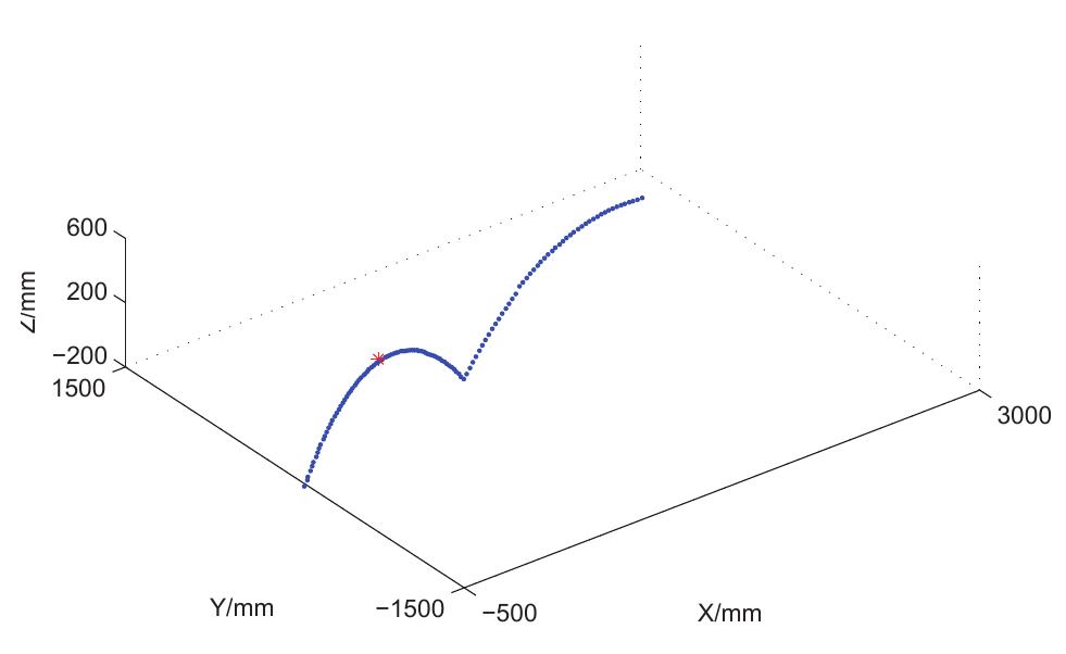 A sample trajectory and the predicted result. the dashed