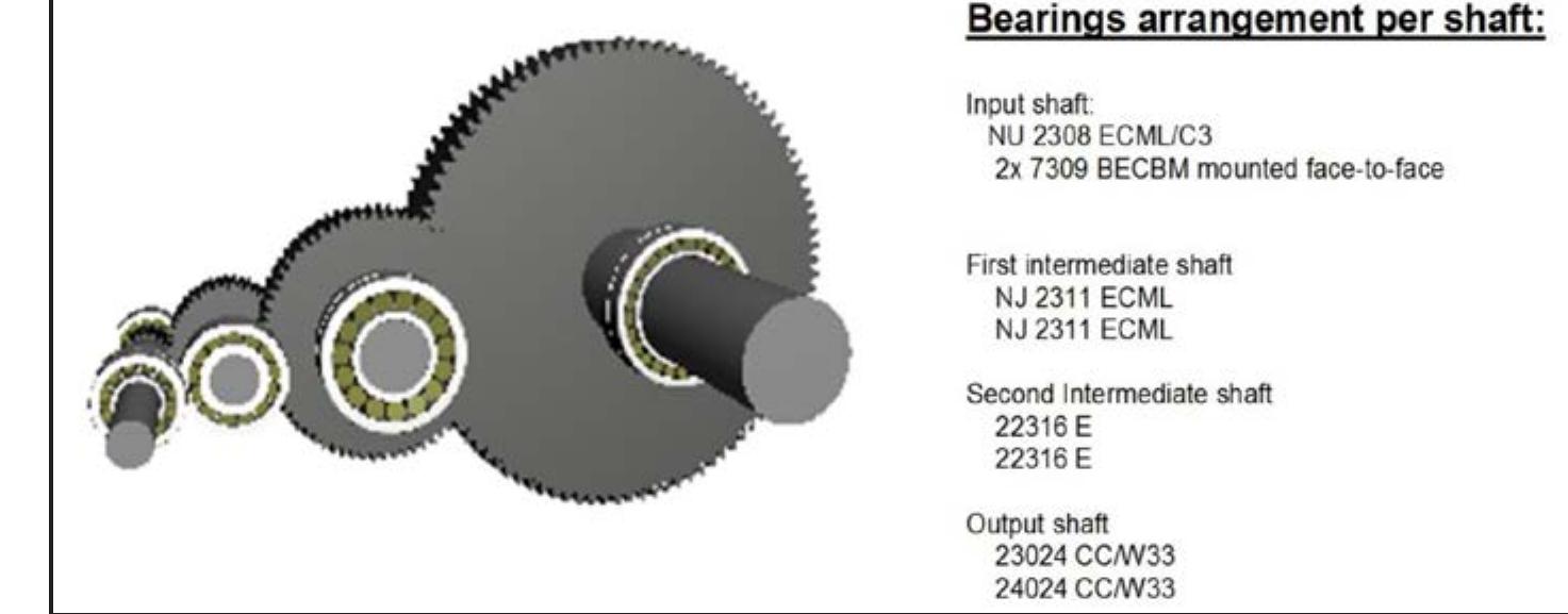 Figure 5 - from The Modified Life Rating of Rolling Bearings