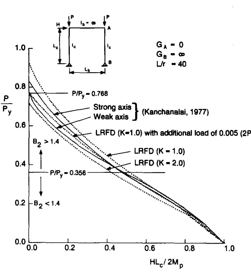 Comparison of the aisc-lrfd beam-column equations with and