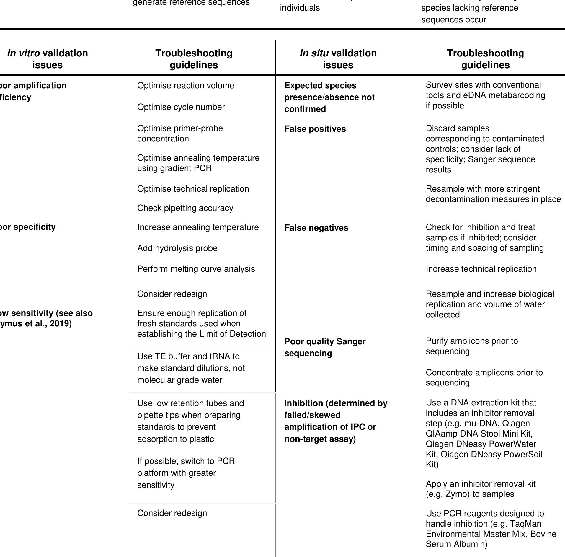 Table 1 - A validation scale to determine the readiness of