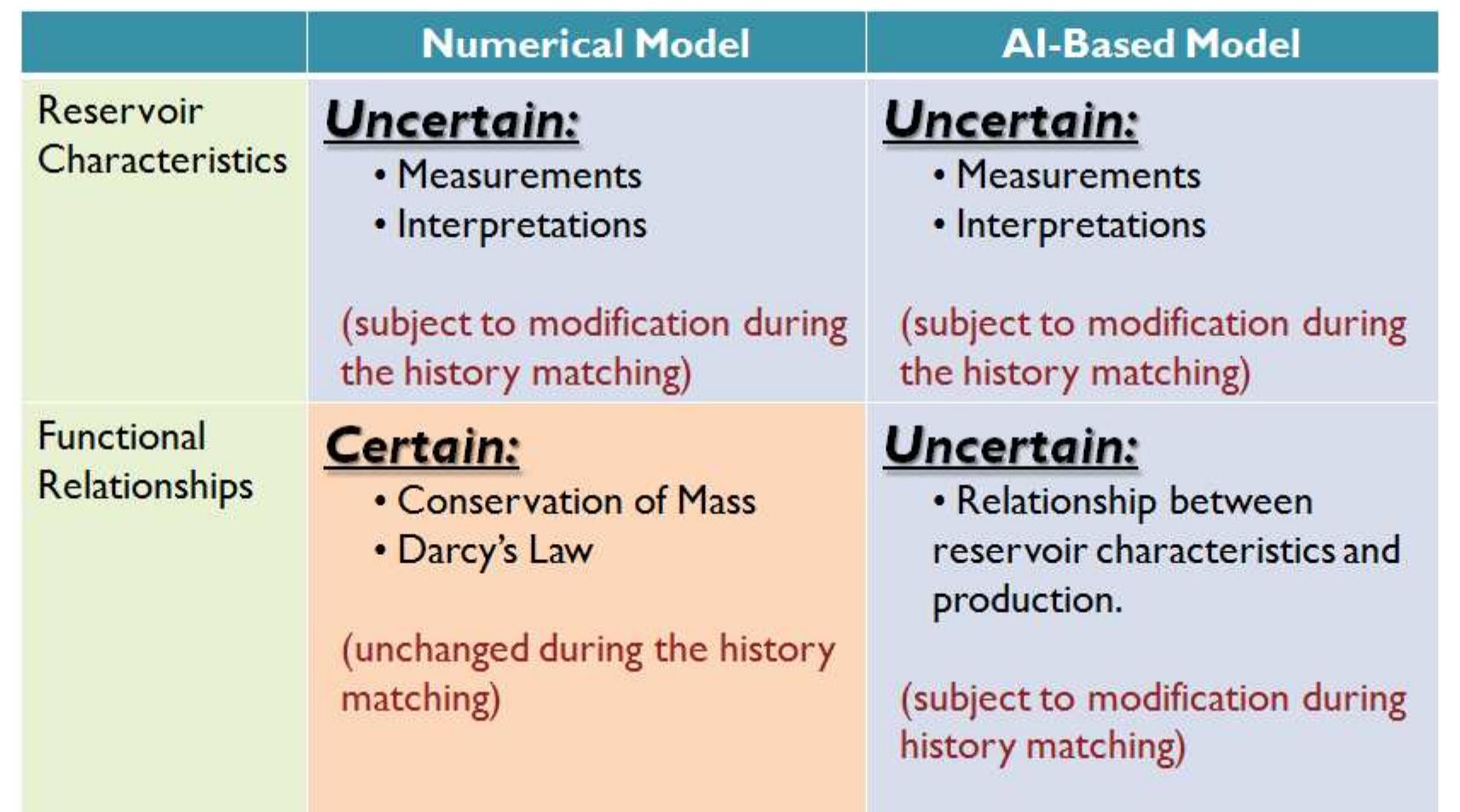 (PDF) Reservoir Simulation and Modeling Based on Pattern Recognition