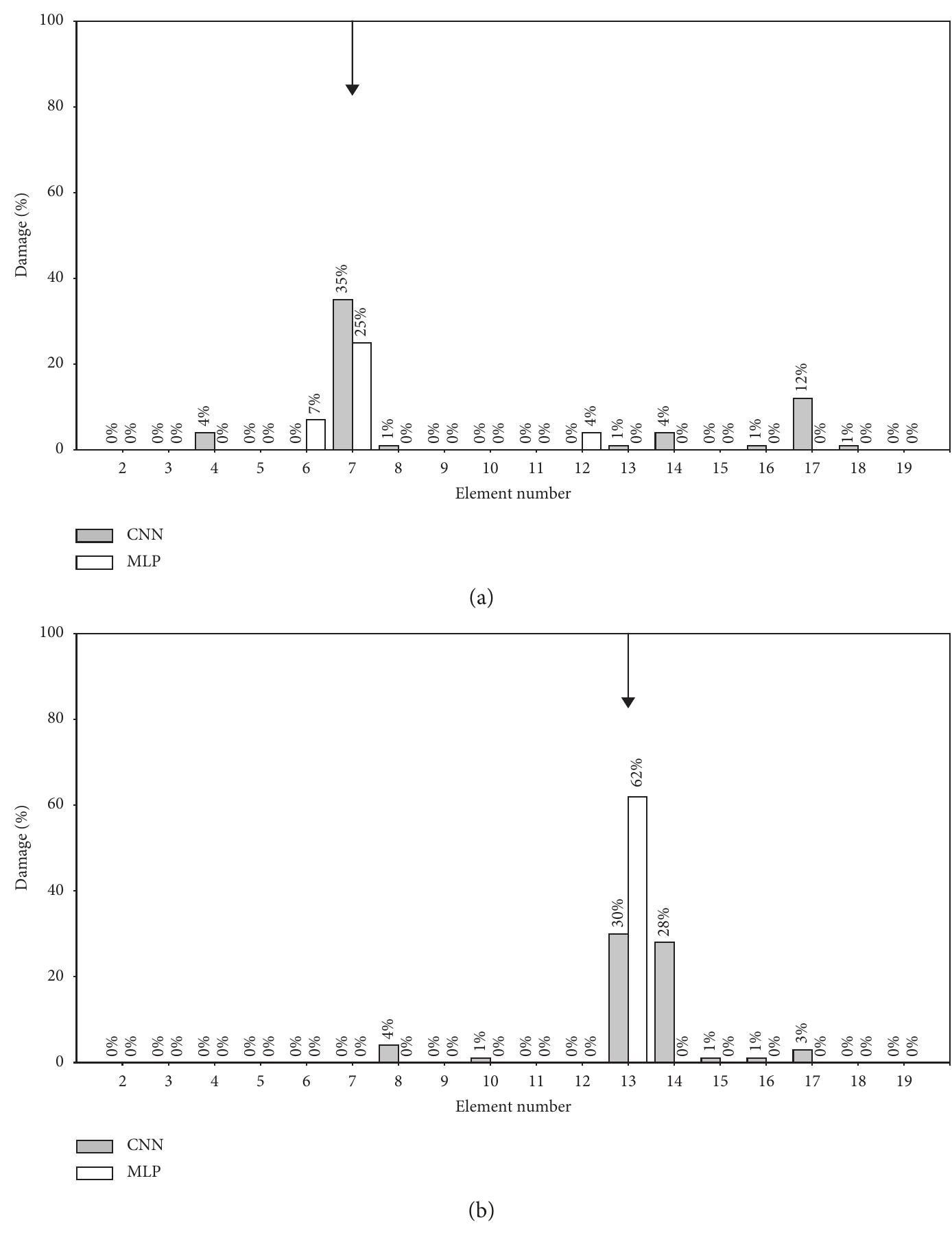 Comparison of cnn-based model 2 and mlp from [27].