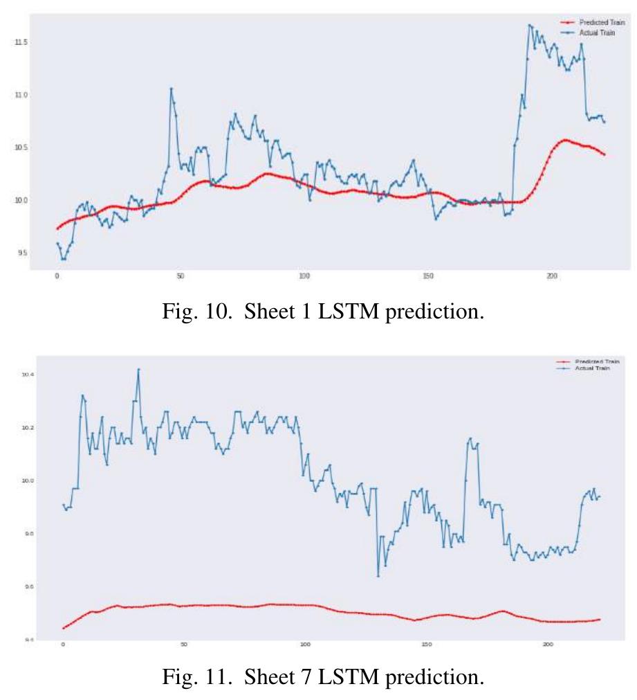 And 11 shows the regression differences present between