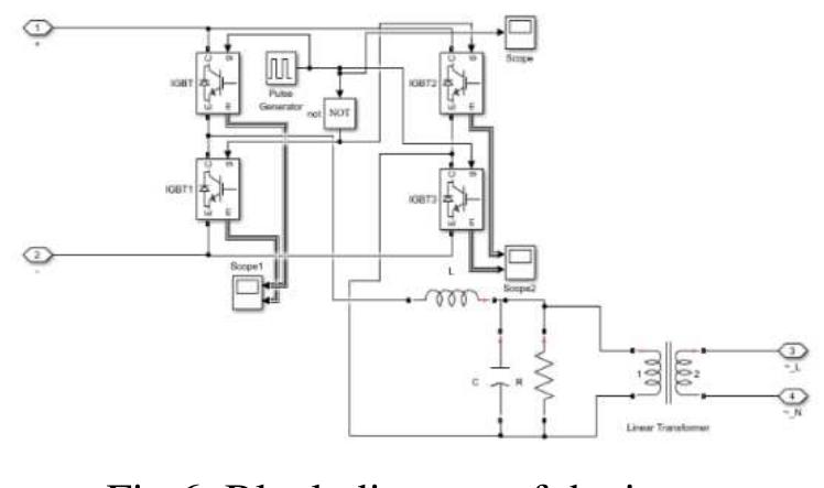 25% [19-21]. the block diagram of the inverter used in the