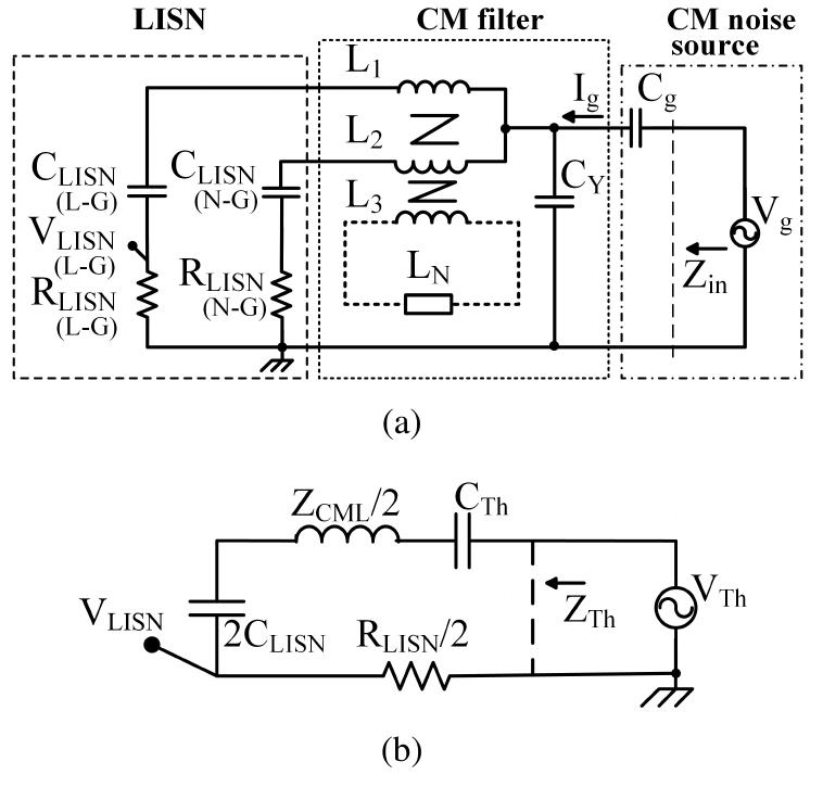 (a) cm noise model and (b) its thevinin’s equivalent