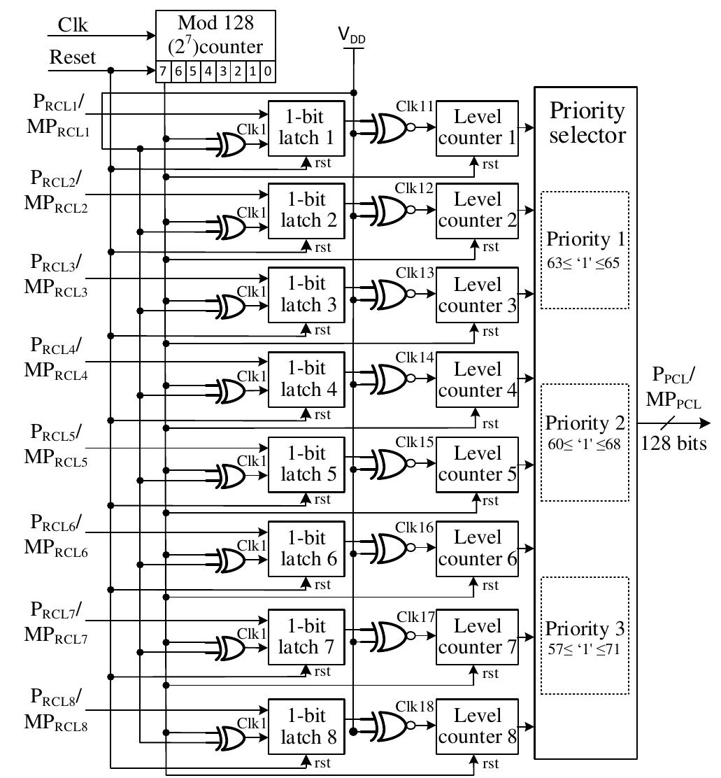 Schematic of priority compressor logic (pcl) is obtained