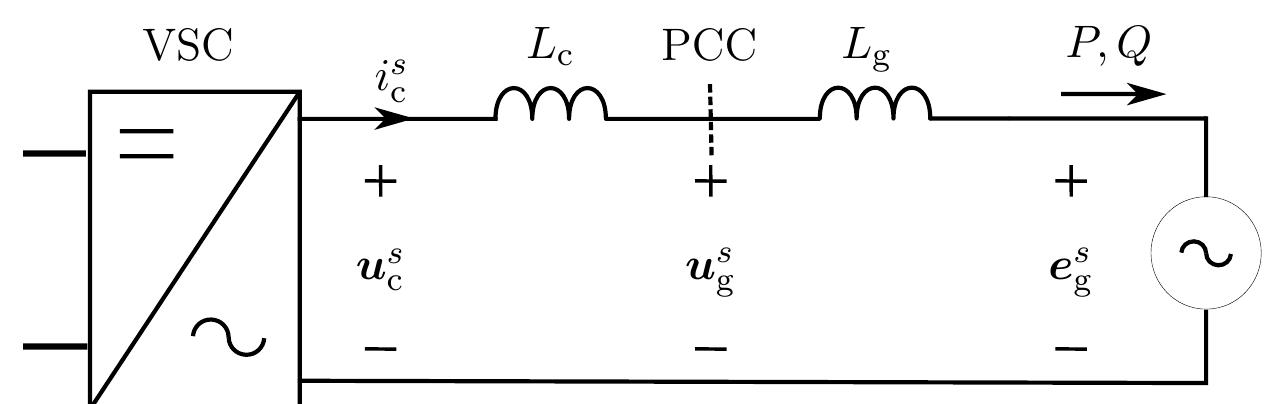 1: circuit diagram of a grid connected converter. vector