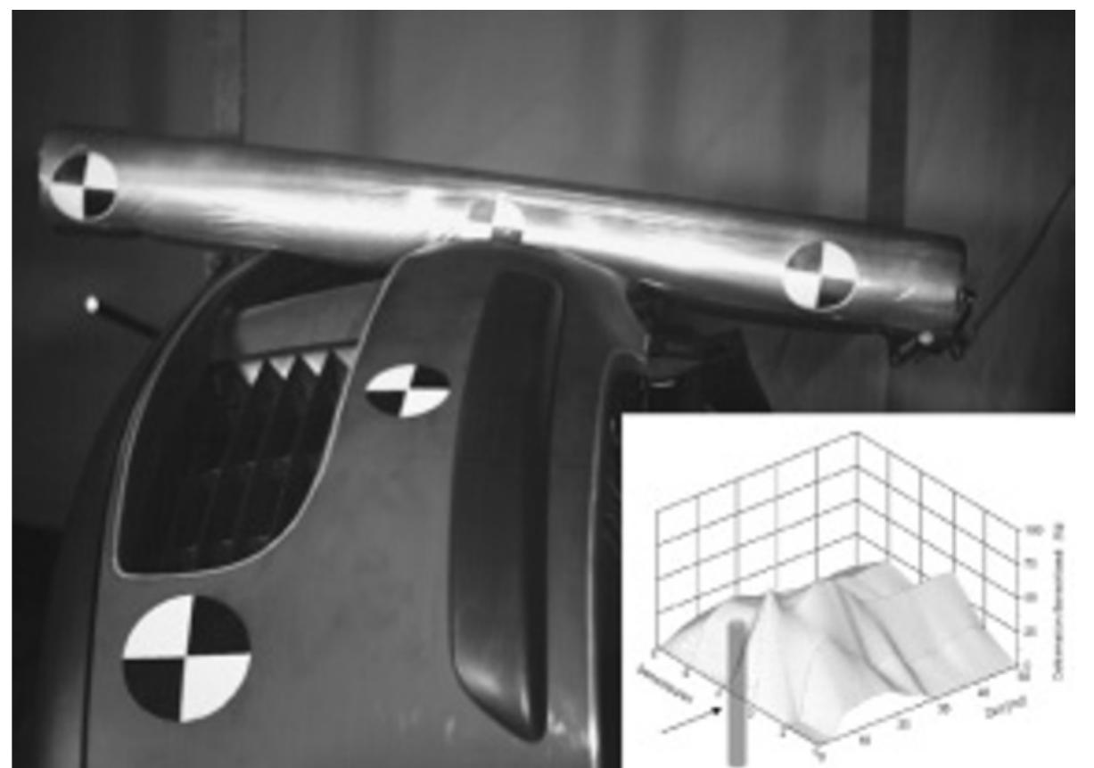 Oensor system for active car bonnets on test bench