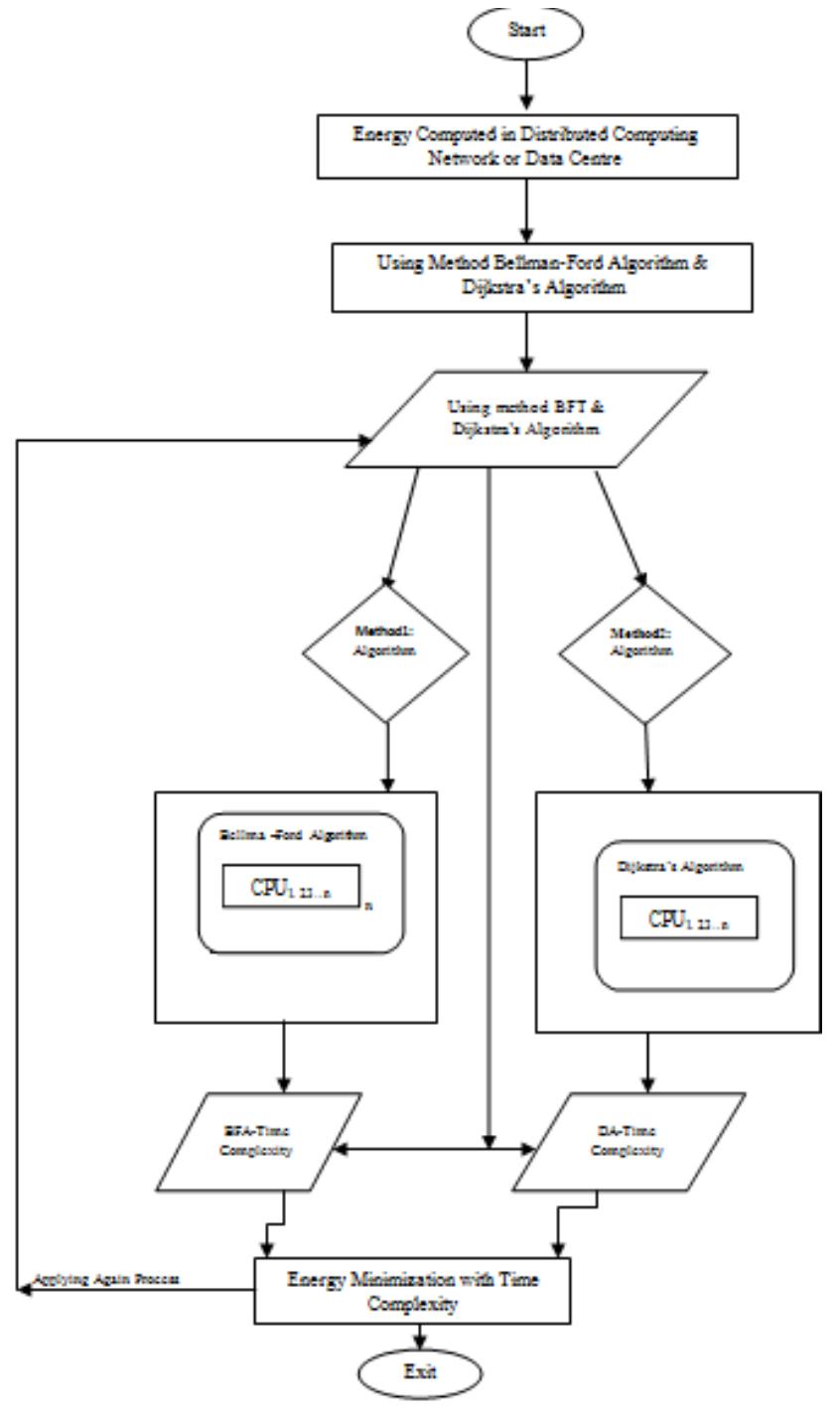 Flow chart 1. explained flowchart of system model principle