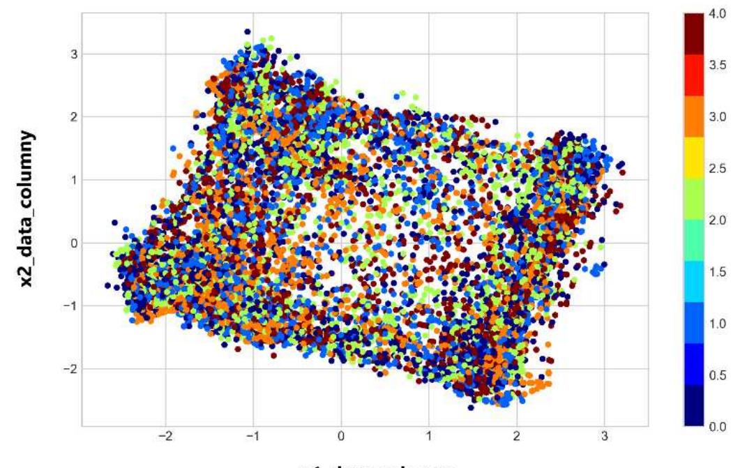 Training dataset scatterplot.