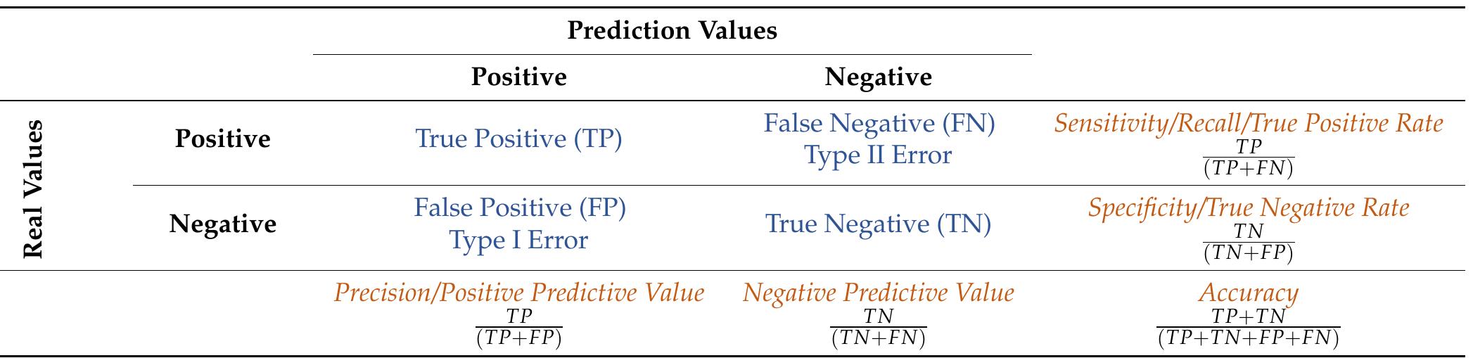 Confusion matrix explained.