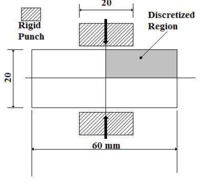8: schematic statement of the punch test