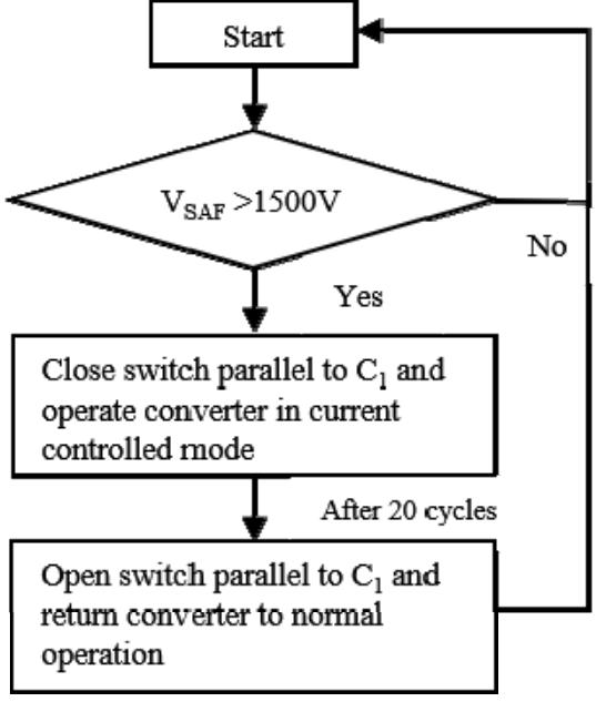Flowchart for the converter protection scheme the converter