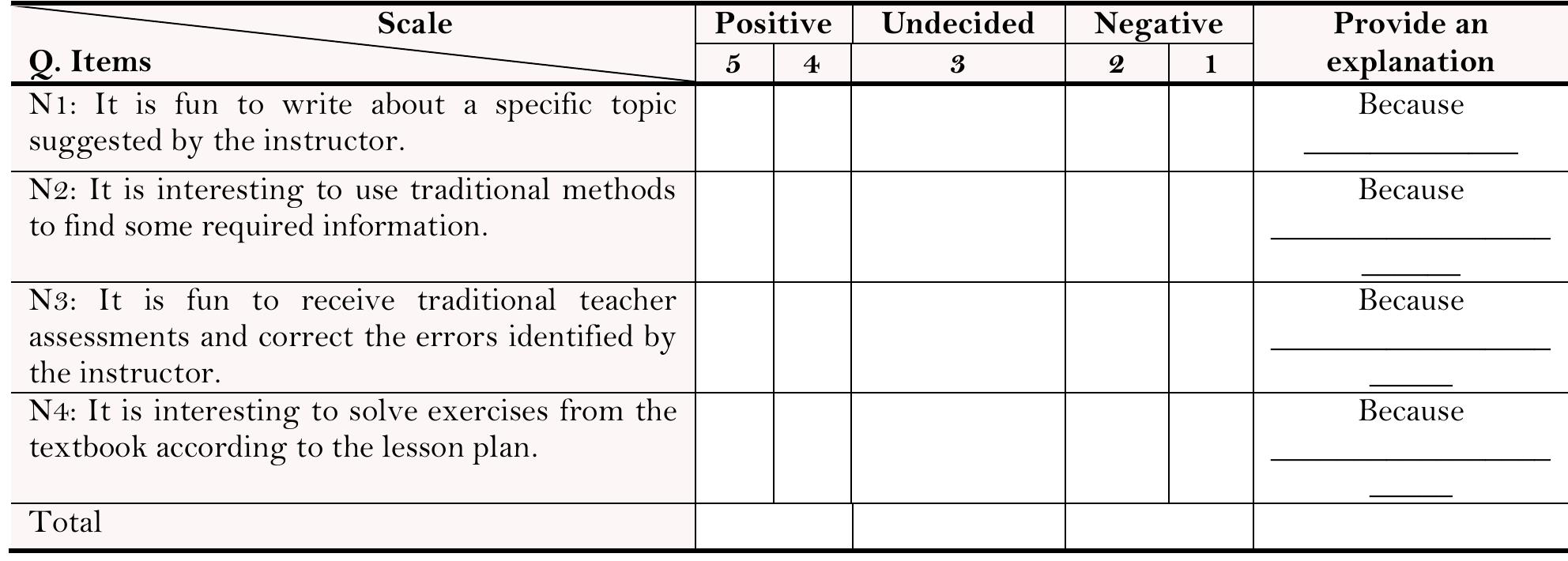 Appendix 1. the rating scale questionnaire for