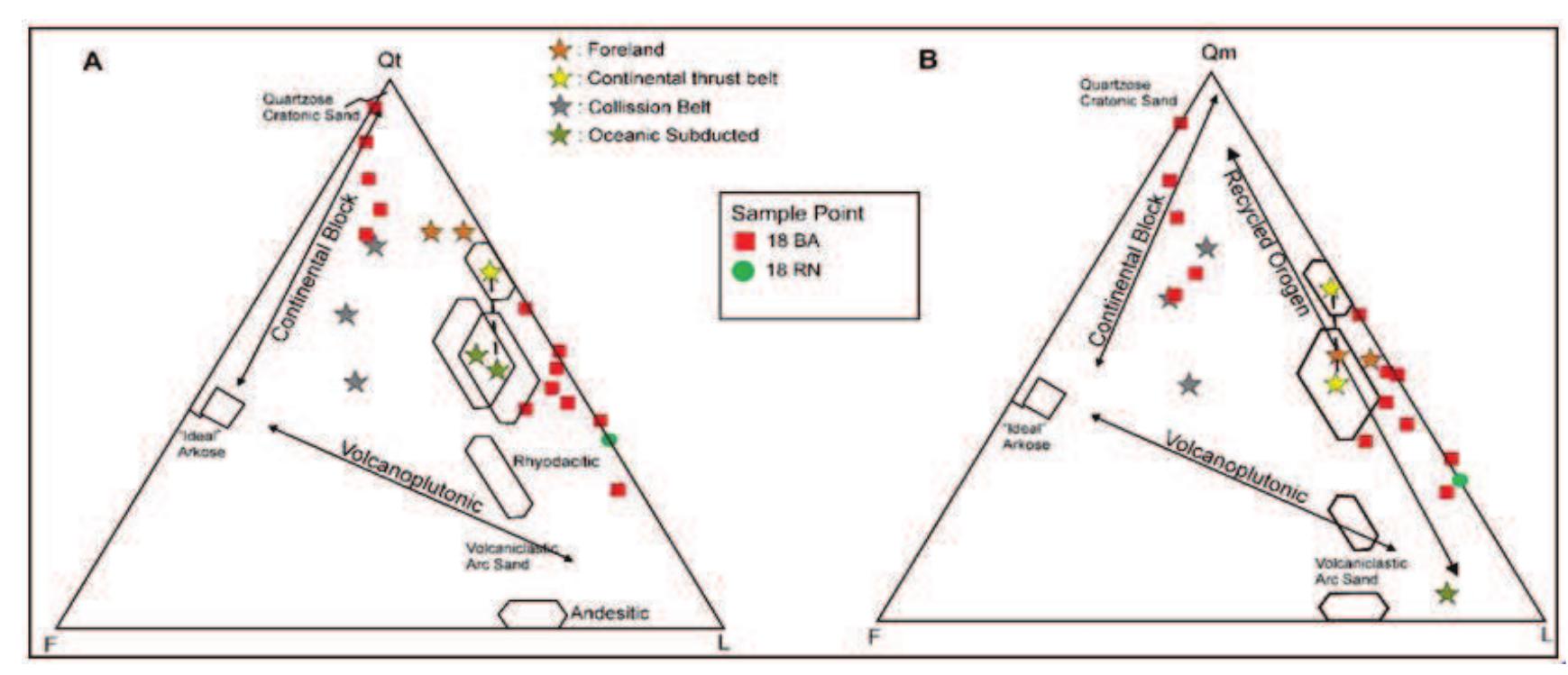 Discriminant diagram (a). a plot of origin rock based on