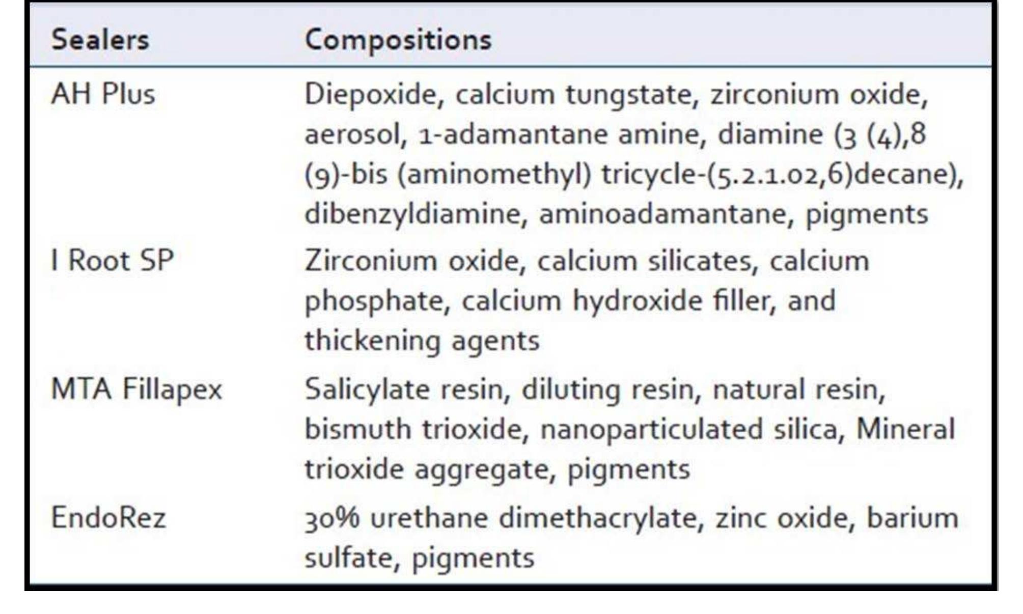 Mechanism of action secondly, bioceramic materials contain