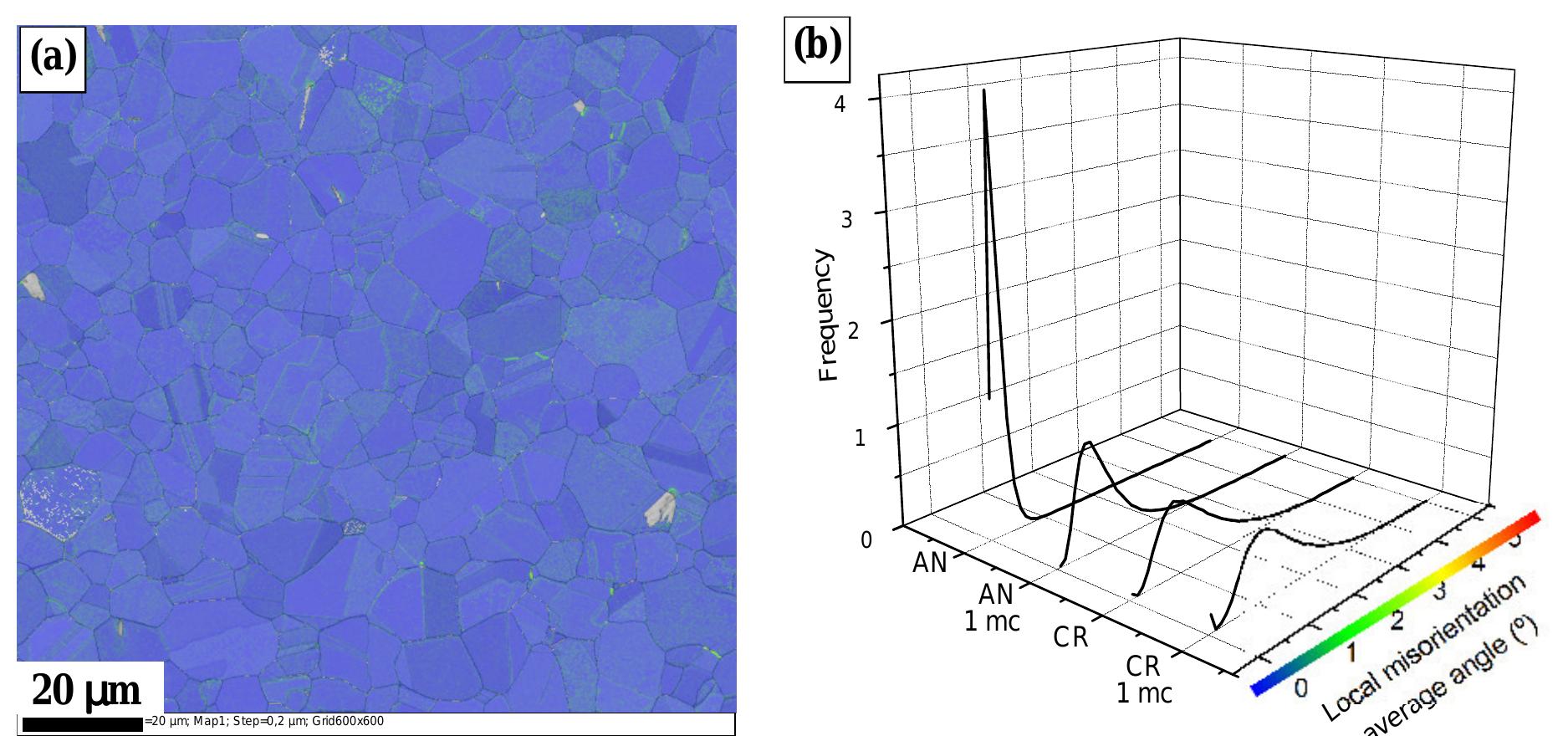 (a) misorientation map of \-austenite phase in the annealed