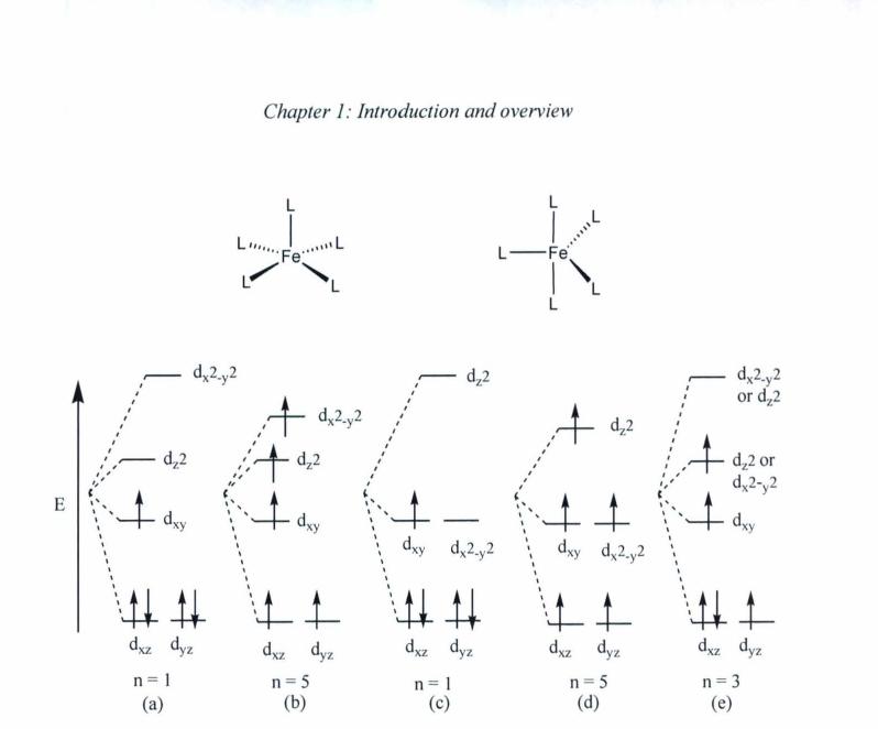 10 the d-orbital splitting diagrams for d° (a) low-spin