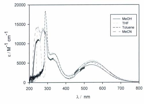 10 electronic absorption spectra of 9 in methanol, thf,