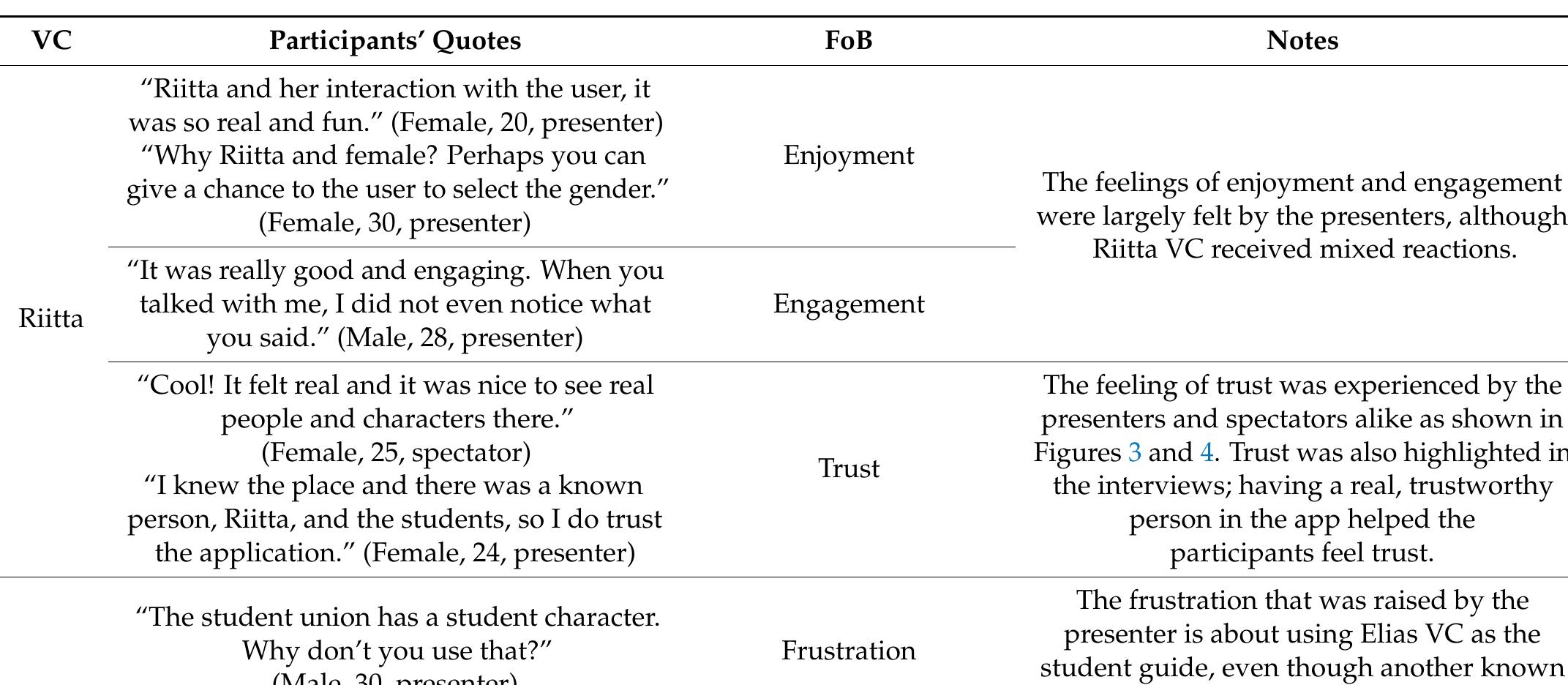 Summary of the interview transcript analysis.
