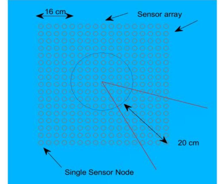 Dimensional information of omnidirectional gas sensor arrays