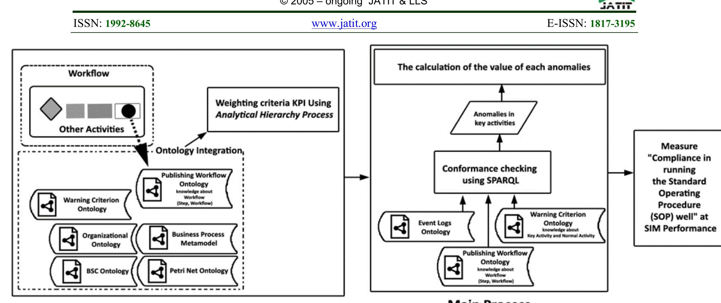 The design of the overall system