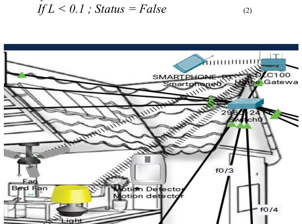 Above shows the connection for the motion detector