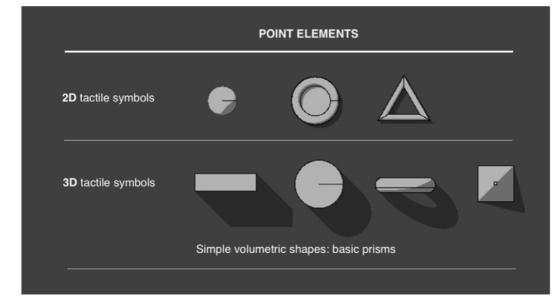 Picture 3. sample of 2d and volumetric (3d) tactile symbols.