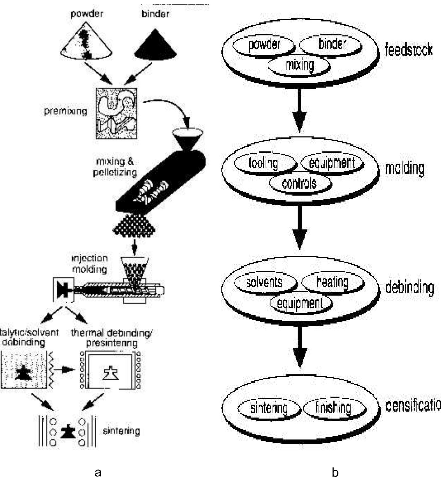 Figure 24 - from Micro molding of 3 D ceramic parts