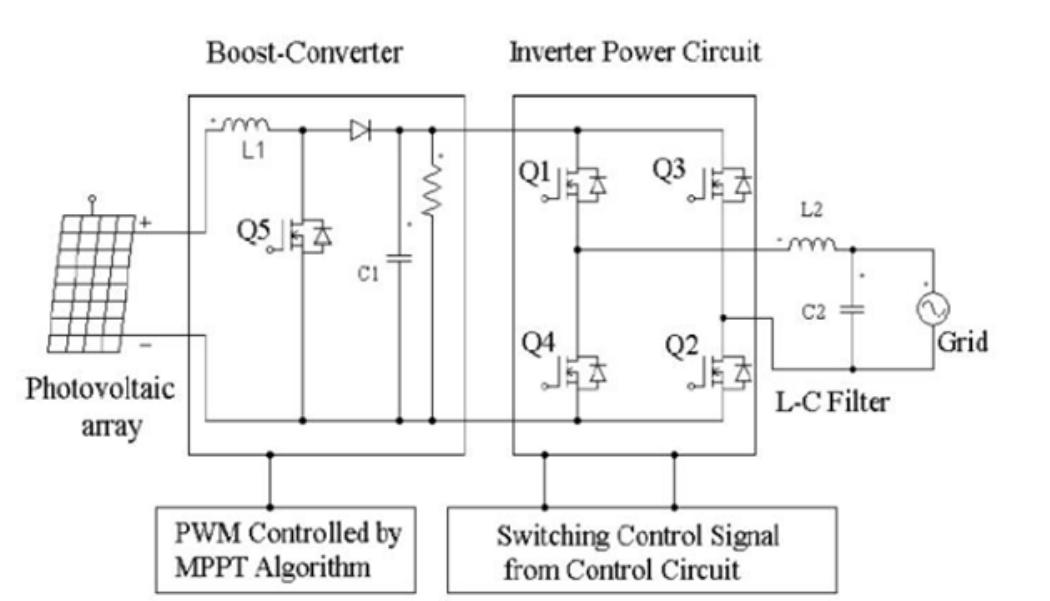 Block diagram of two-stage grid-connected pv system[3] z