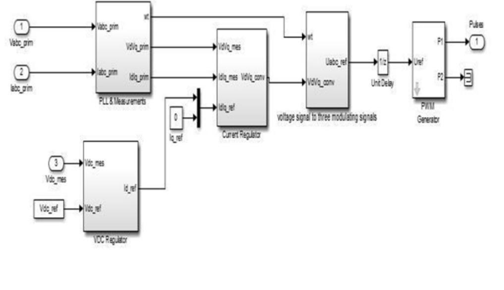 Simulation model of vsc controller