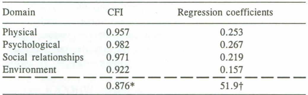 (PDF) WHOQOL-Hindi: a questionnaire for assessing quality of life in ...