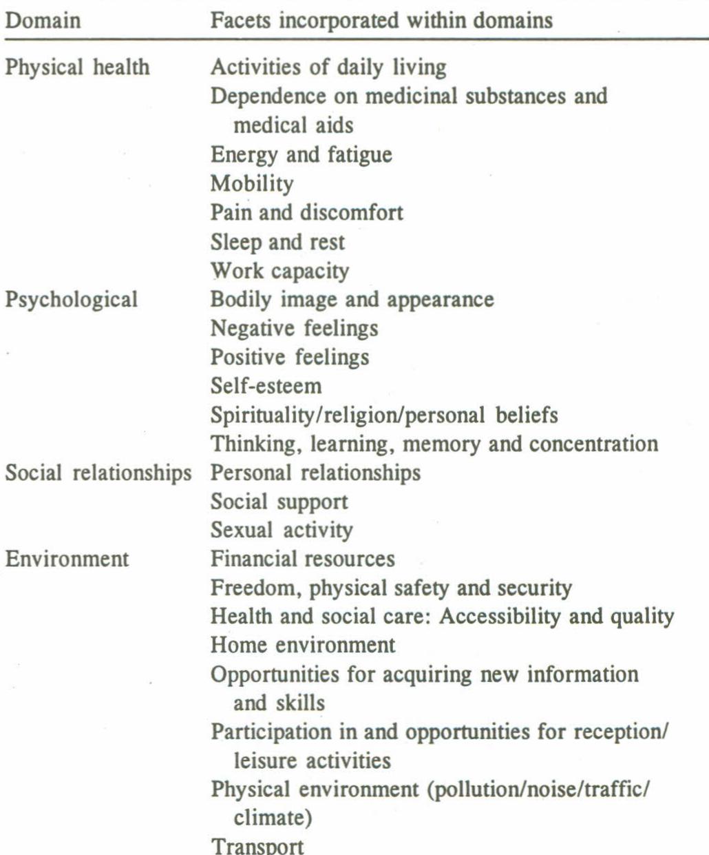 (PDF) WHOQOL-Hindi: a questionnaire for assessing quality of life in ...