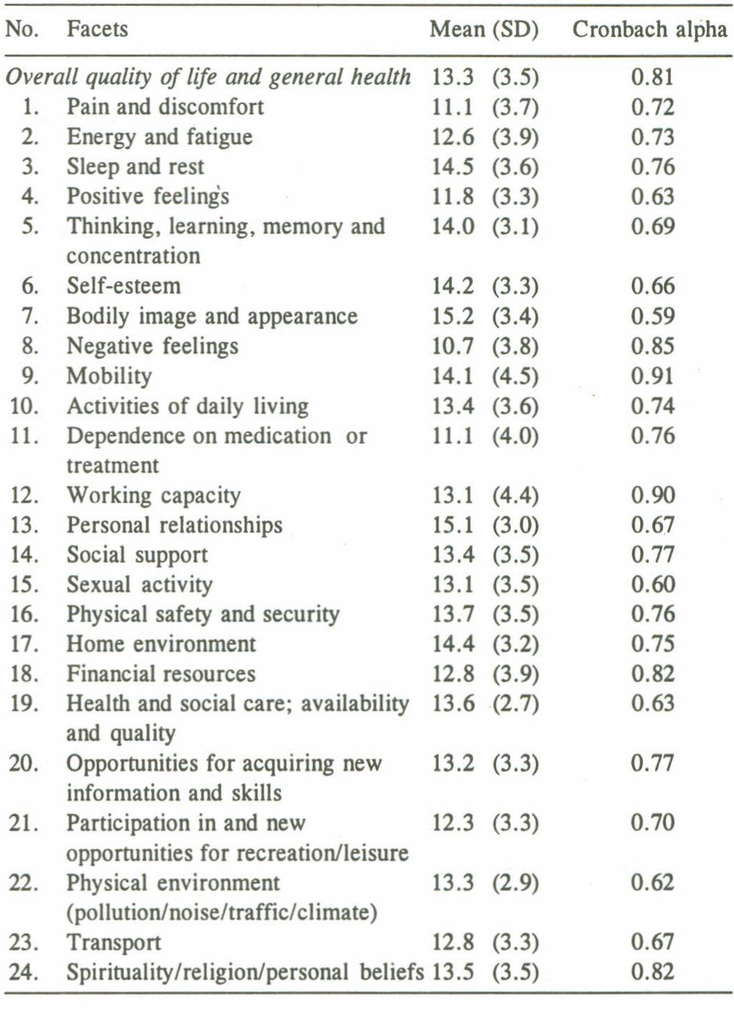 (PDF) WHOQOL-Hindi: a questionnaire for assessing quality of life in ...