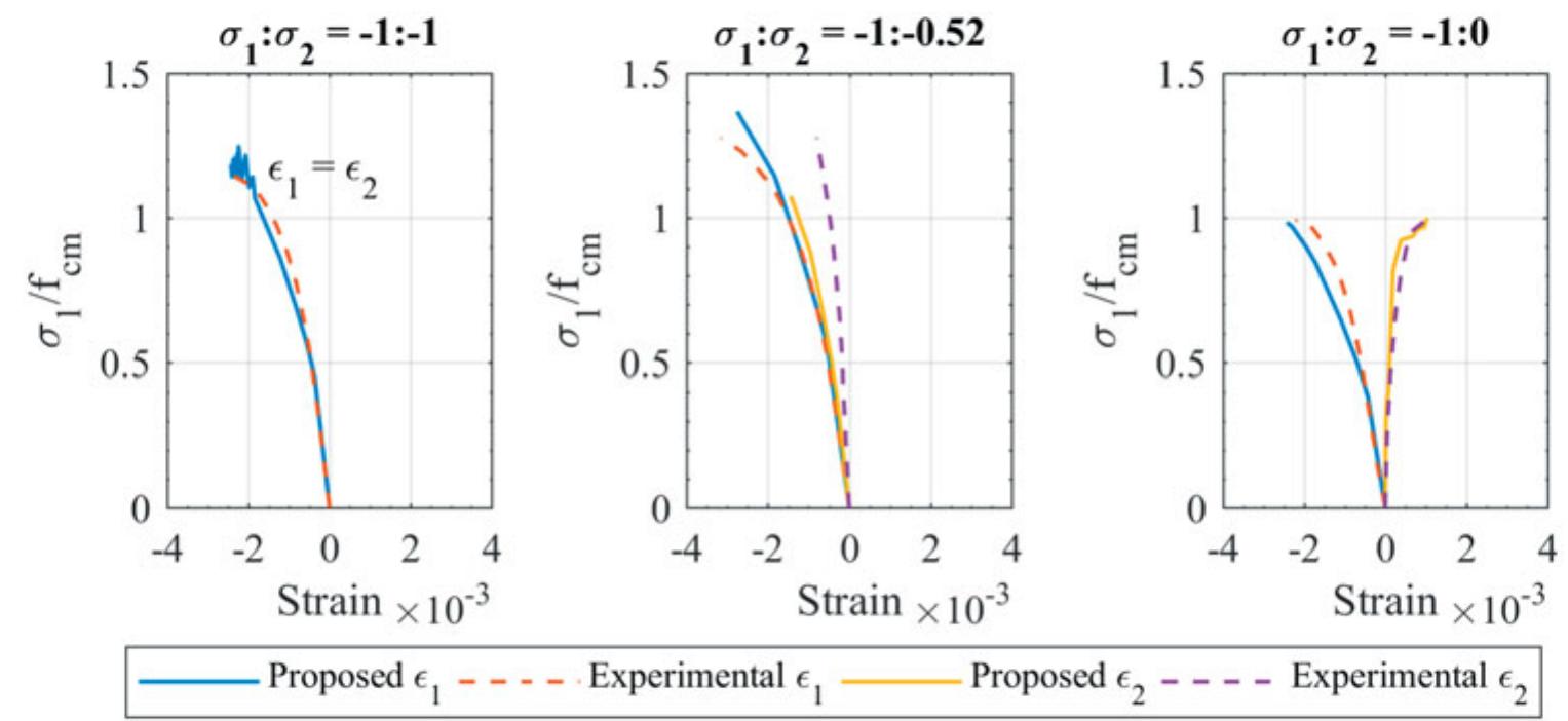 Cyclic response comparison in tension.